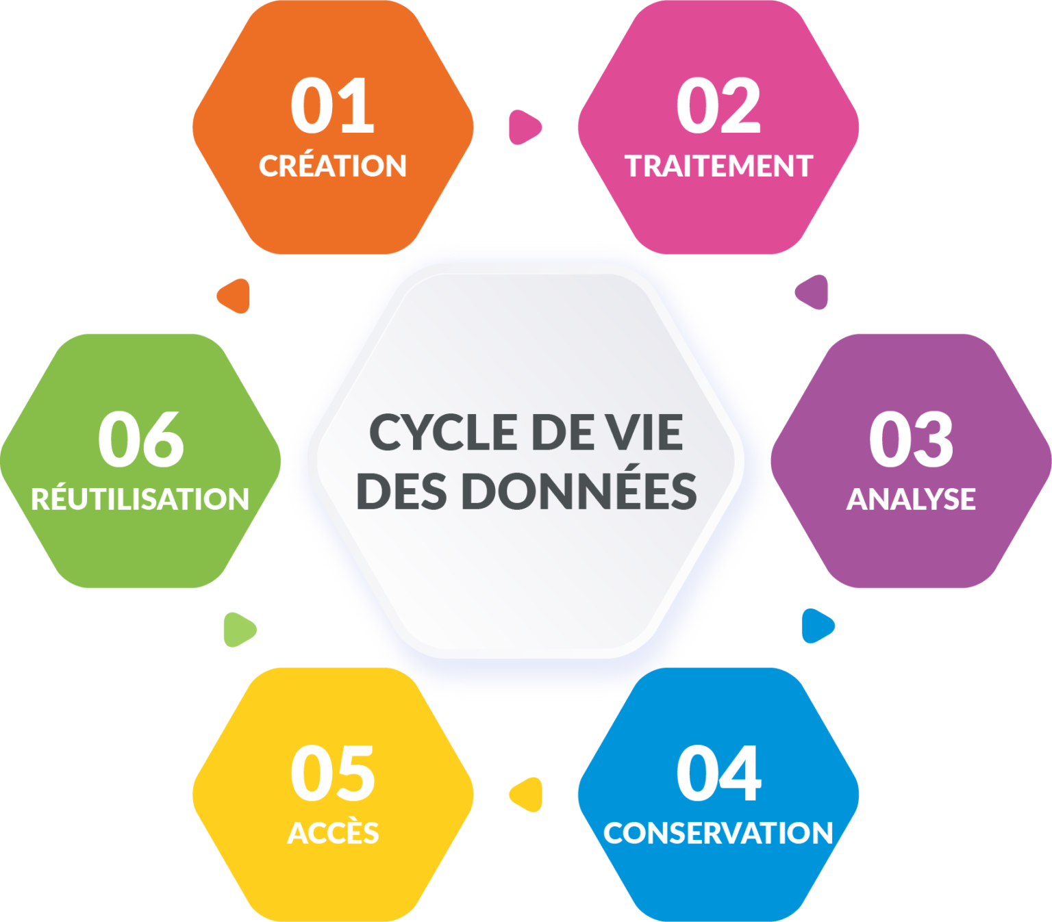 Les enjeux de la gestion efficace des données - oOTARY