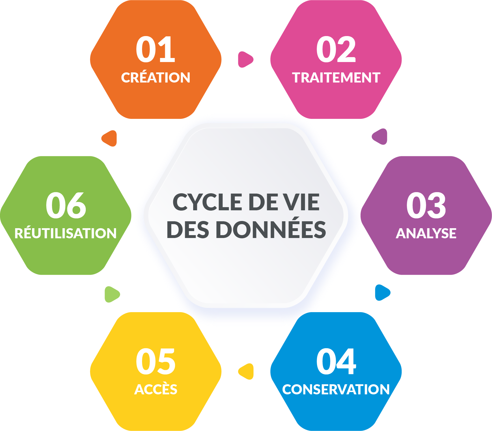 Les enjeux de la gestion efficace des données - oOTARY